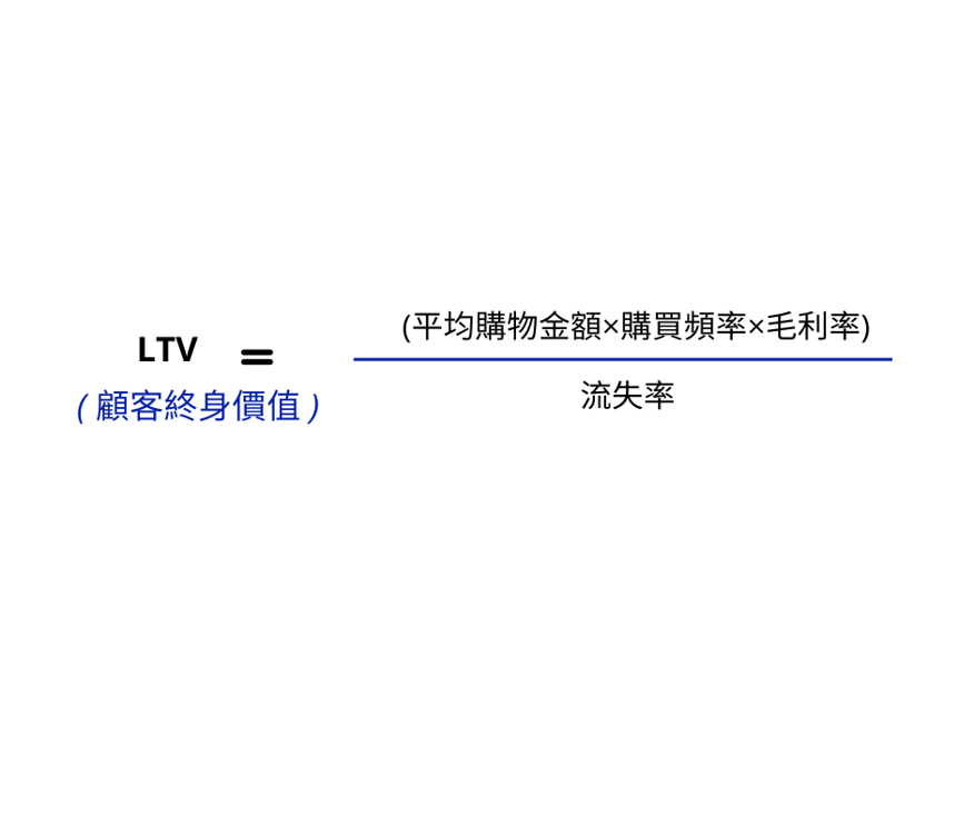什麼是顧客終身價值 (LTV)